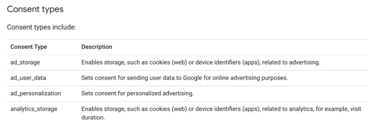 About Google consent mode – Cookiebot Support